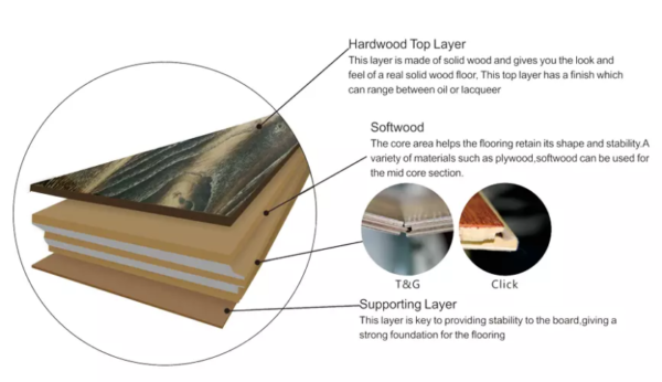 What is engineered flooring? | Floorset